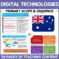 Innovative Teaching Ideas | Digital Teaching Resources for Educators